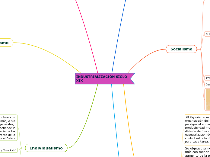 Origen de la Tierra - Mind Map